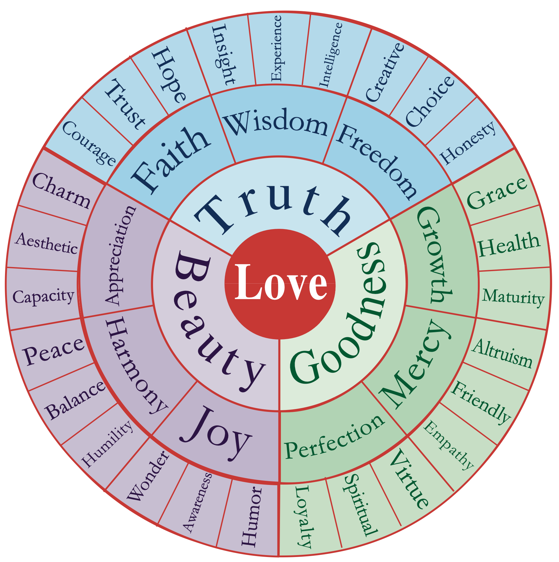 Truth Crystals – Ethically and Morally Grounded Reference Models